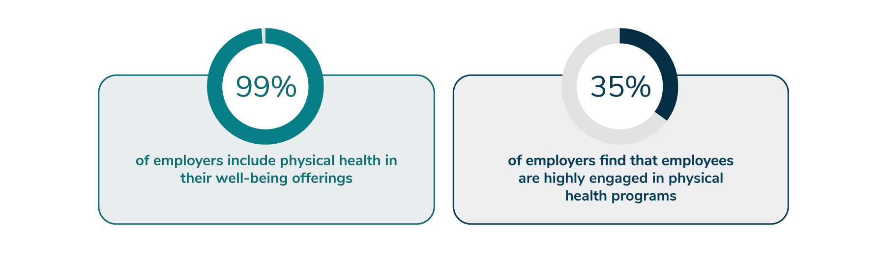 Physical Health | Business Group on Health