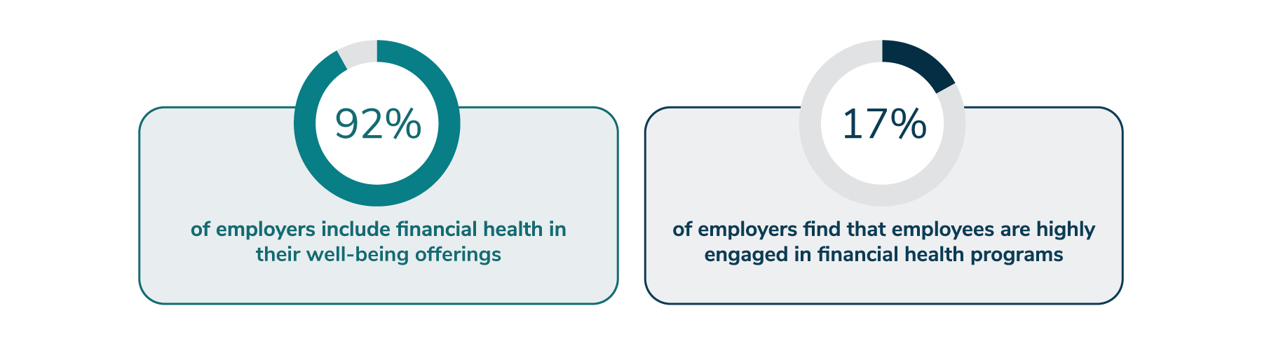 Financial Health | Business Group on Health