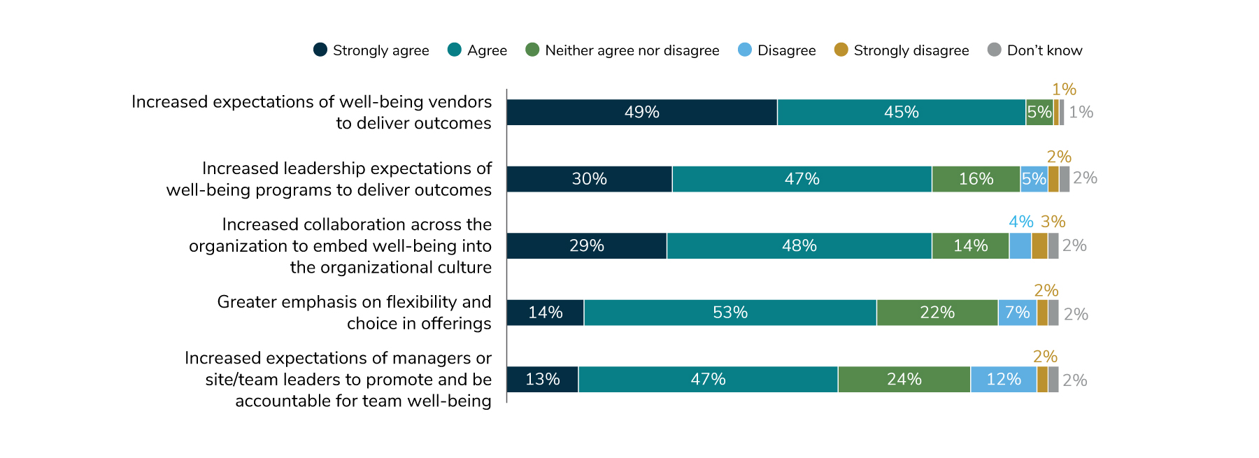 The Future of Well-being | Business Group on Health