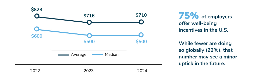 15th Annual Employer-Sponsored Health and Well-being Survey: Full ...