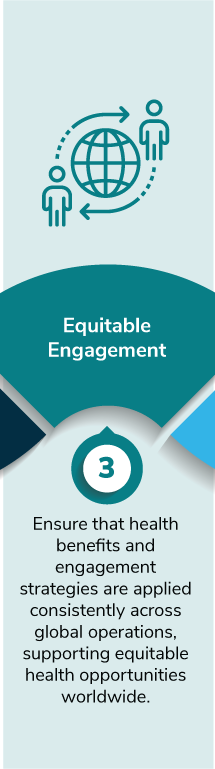 Health Equity Horizon: Charting the Path Forward in 2024 | Business ...