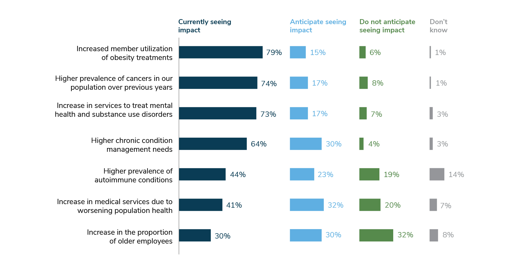 2026 Employer Health Care Strategy Survey: Executive Summary | Business ...