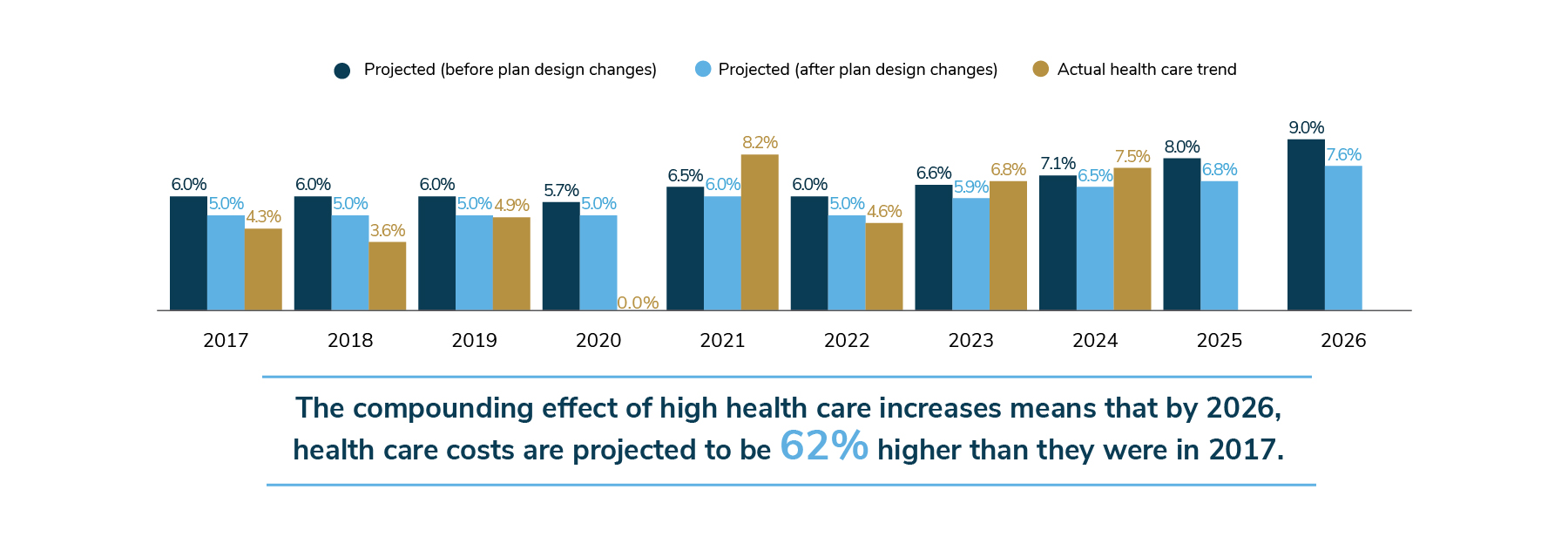Health Care and Pharmacy Costs | Business Group on Health