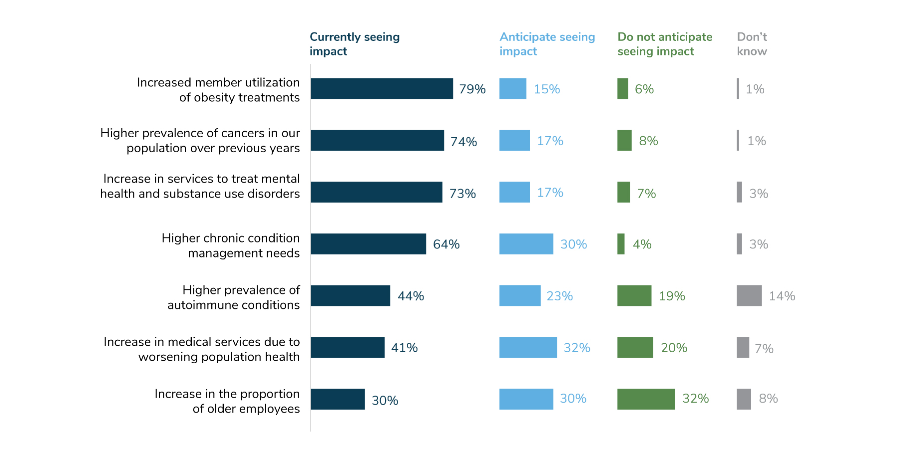 Health Care Strategy and Plan Management | Business Group on Health