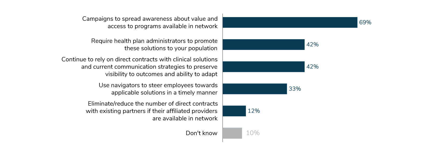 Health Care Program Design | Business Group on Health