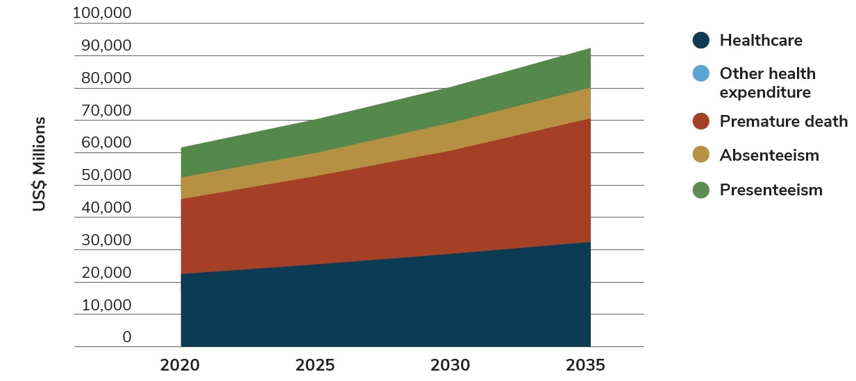 Overweight and Obesity in the United Kingdom | Business Group on Health