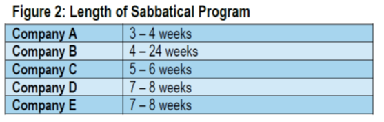 Sabbatical Leave Policies | Business Group on Health