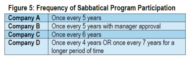 Sabbatical Leave Policies | Business Group on Health