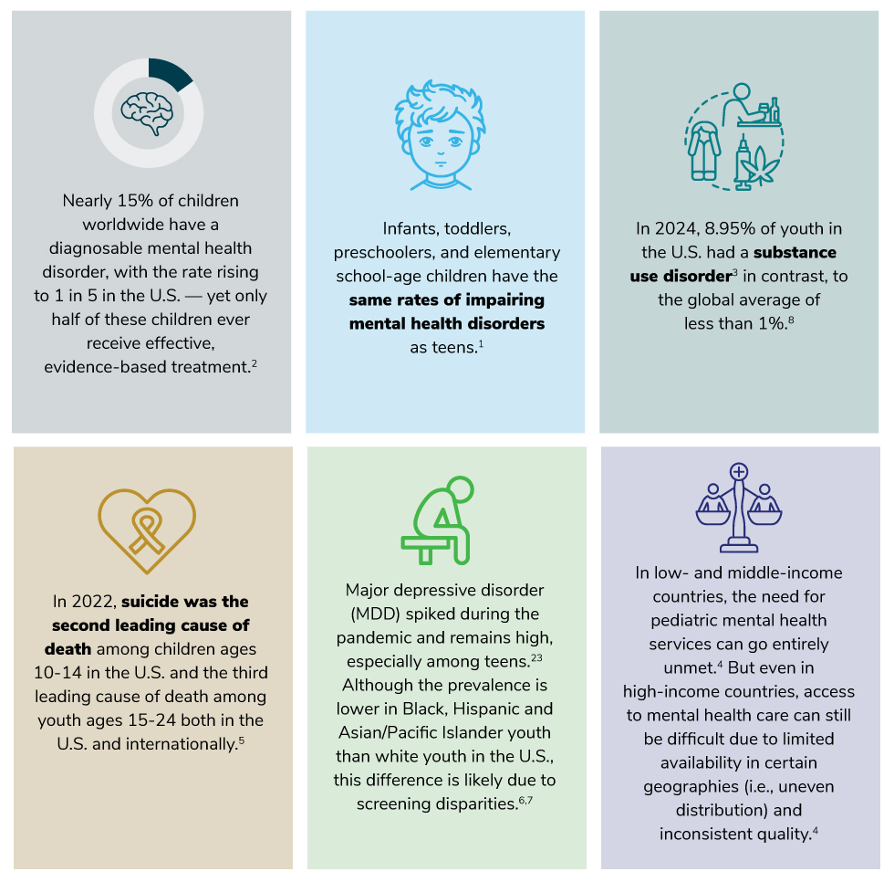 Understanding Pediatric Mental Health: The Crisis Facing Children ...