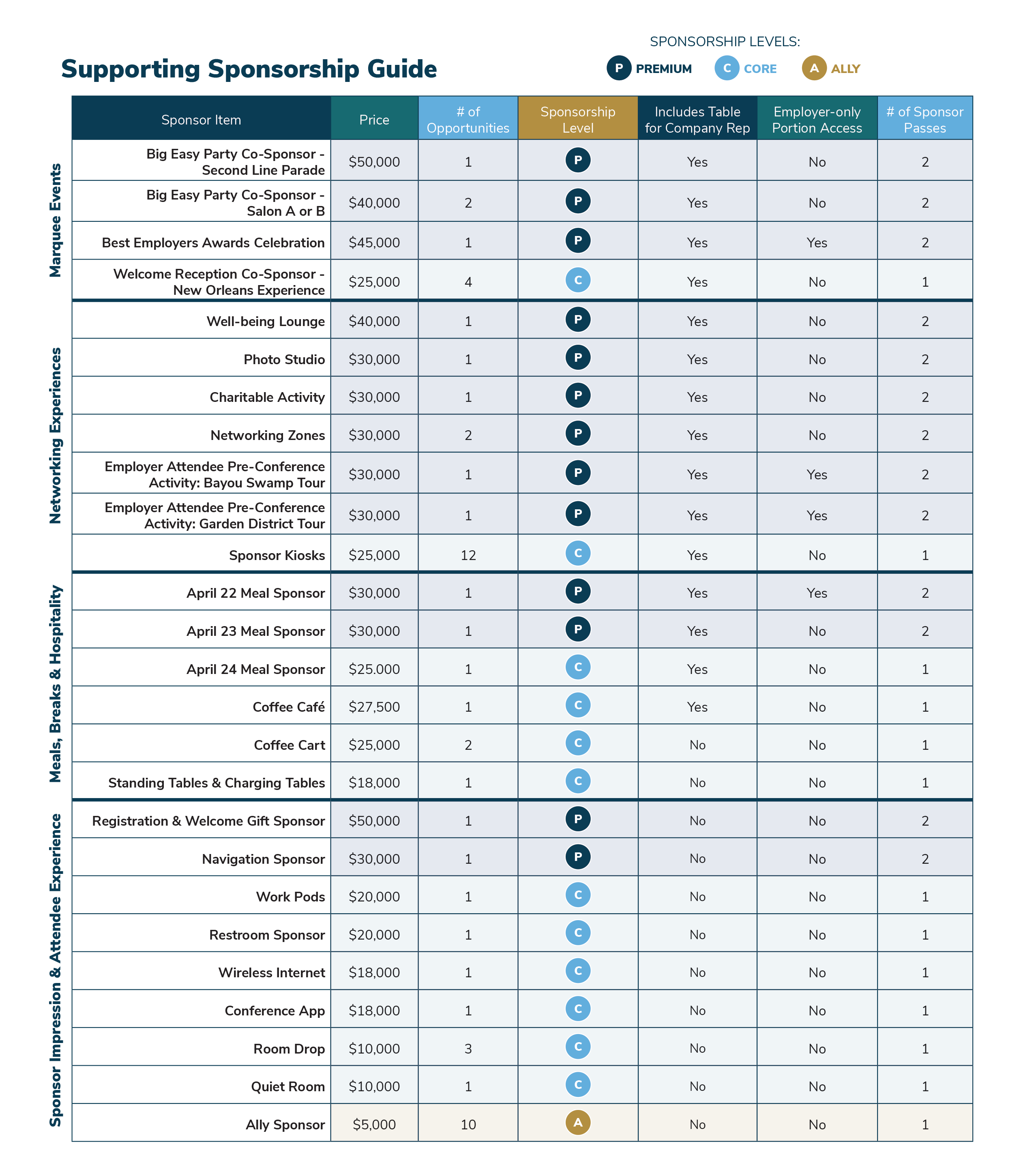 Sponsorships | Business Group on Health 2025 Annual Conference ...
