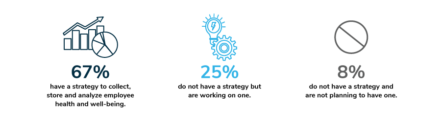 Leveraging Workforce Data for Health and Well-being Success: Guidance ...