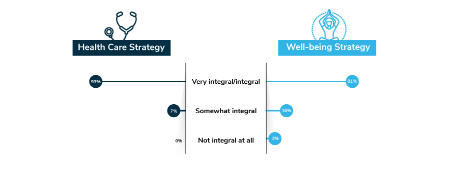 Leveraging Workforce Data for Health and Well-being Success: Guidance ...