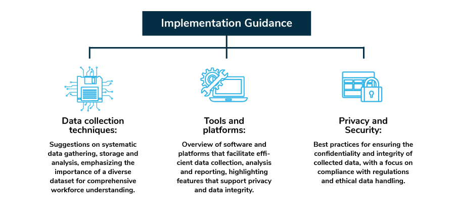 Leveraging Workforce Data for Health and Well-being Success: Guidance ...